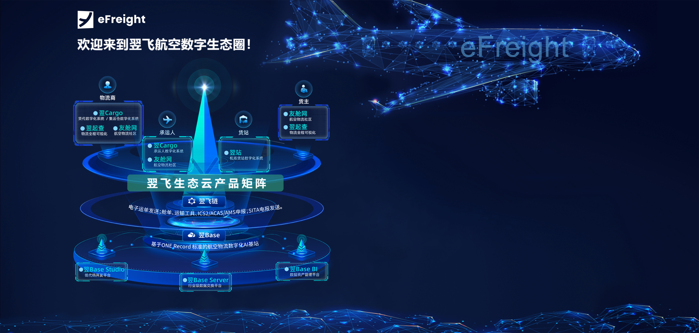 eFreight航空数字化系统